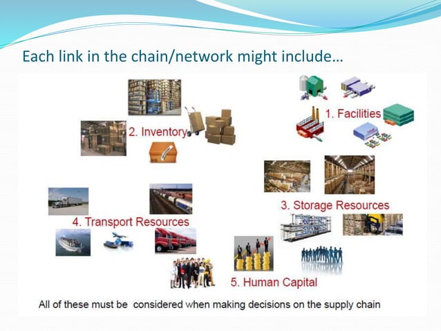 Role of Merchandiser in Supply Chain Management | PPTX | Apparel ...