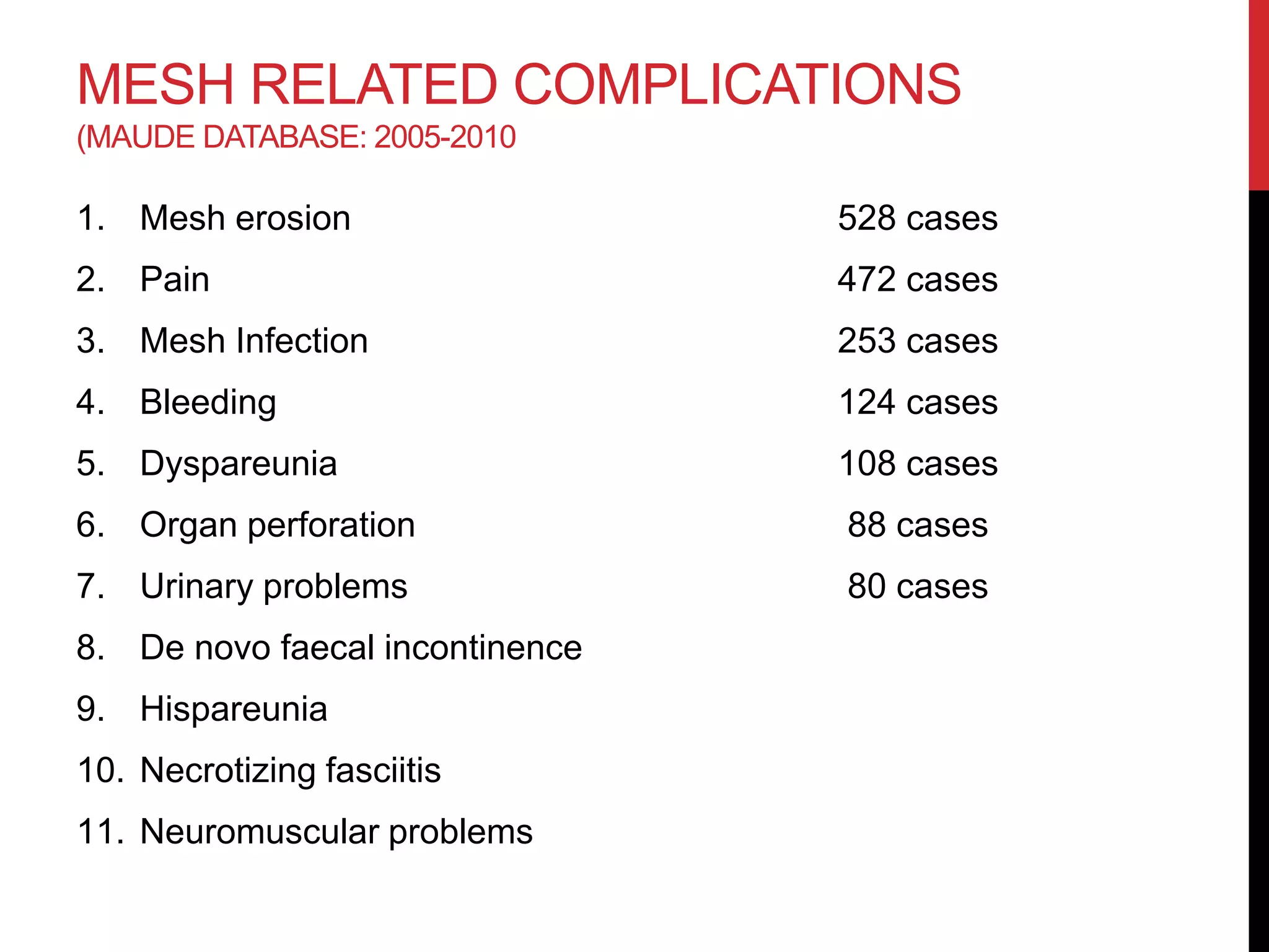 Role of mesh at current practice in urogynae | PDF