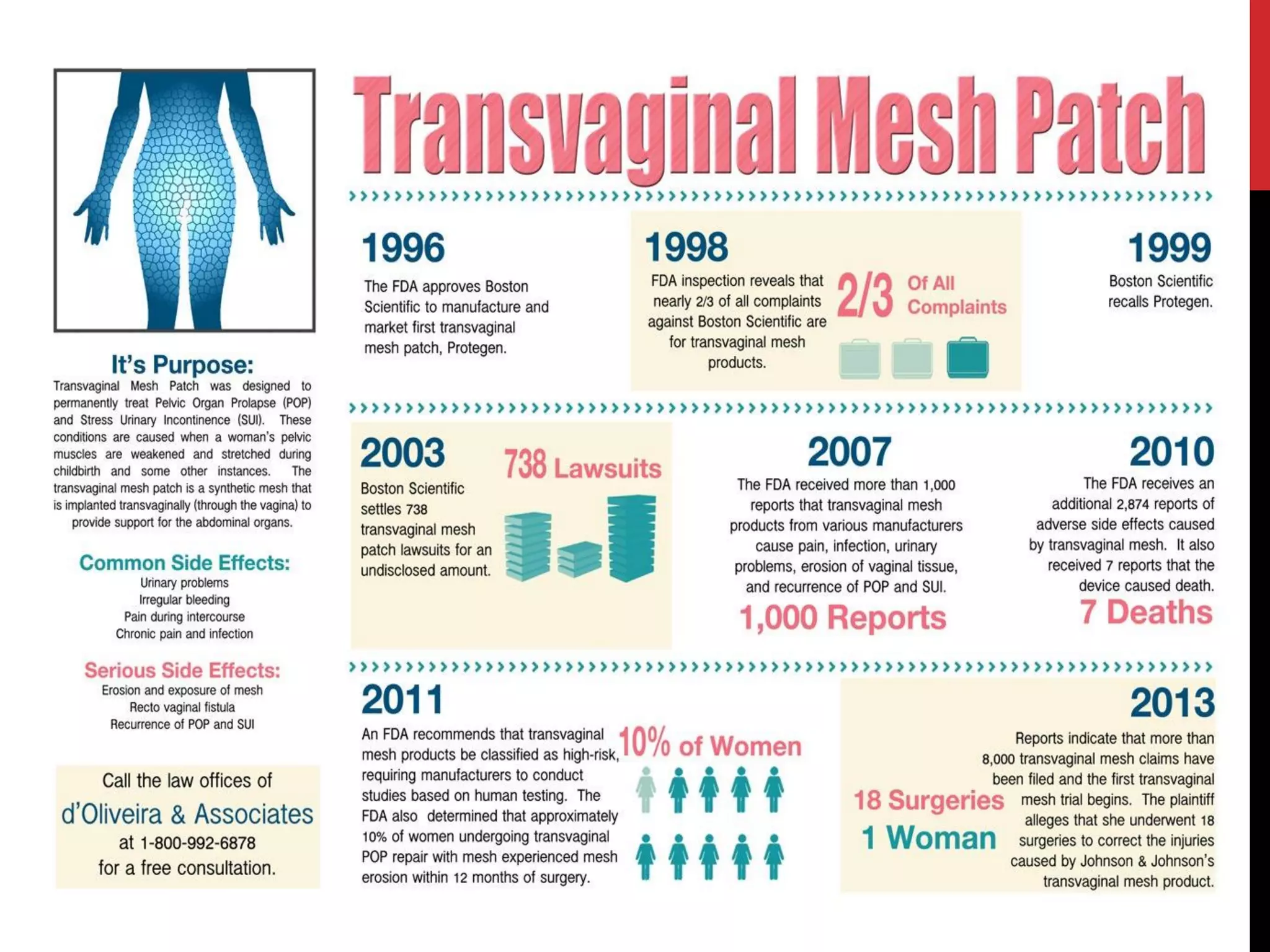 Role of mesh at current practice in urogynae | PDF
