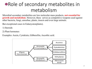 Role of Metabolites in metabolism.pptx