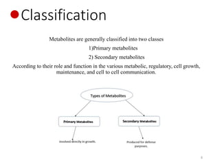 Role of Metabolites in metabolism.pptx