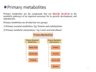 Role of Metabolites in metabolism.pptx