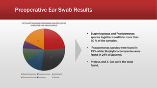Role of microbes in csom | PPTX