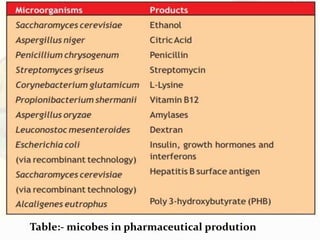 Role of Microbes in Human Welfare.pptx