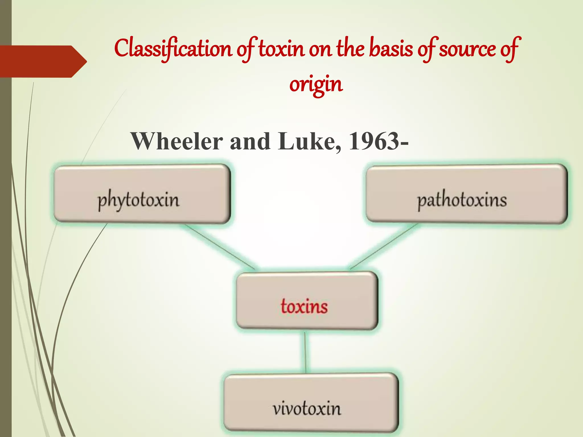 Role of microbial toxins in plant pathogenesis | PPTX