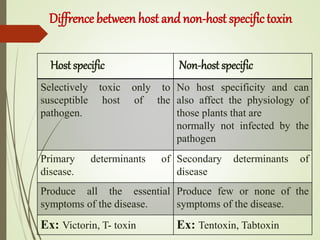 Role of microbial toxins in plant pathogenesis | PPTX