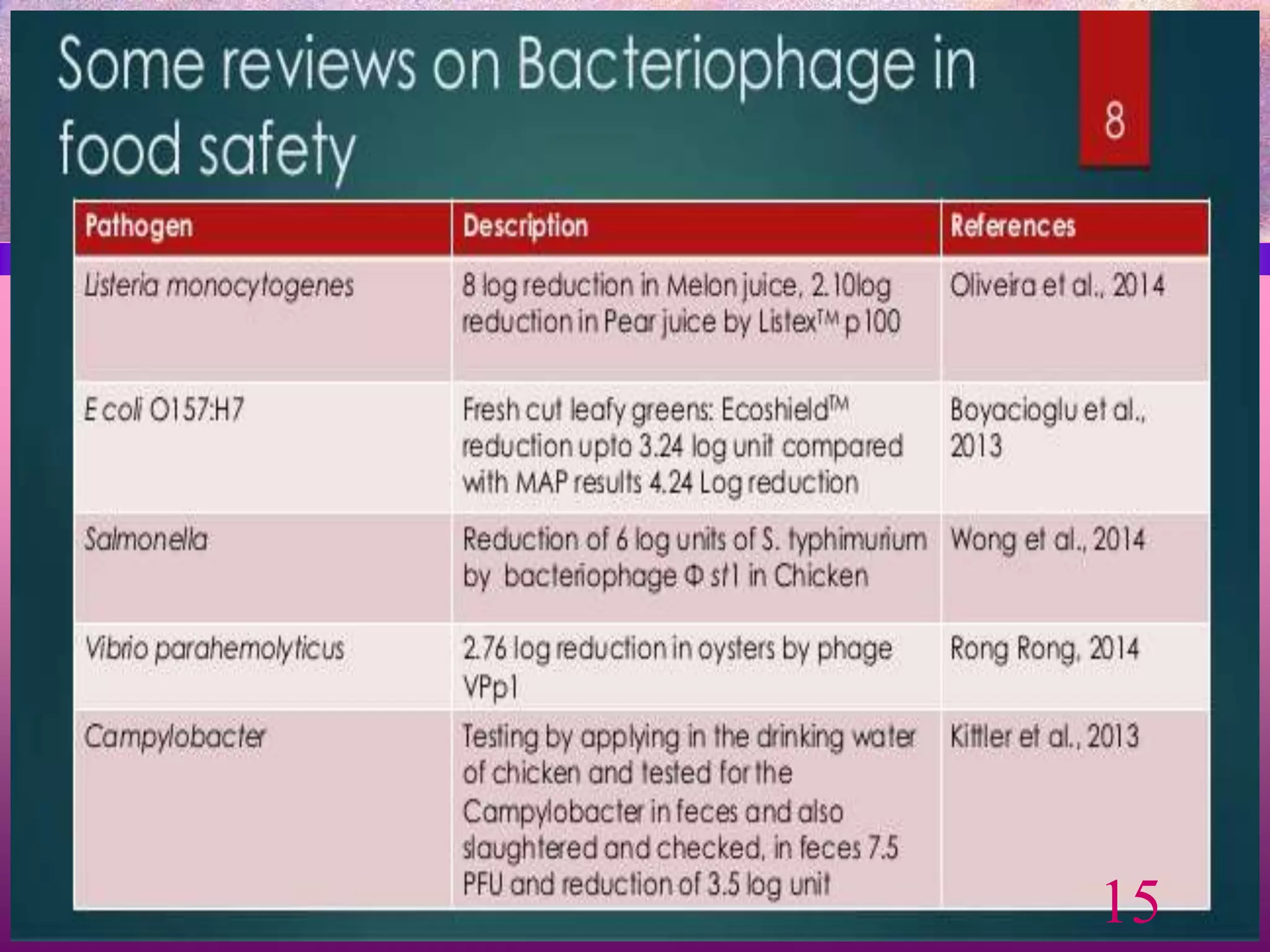 Role of microbiology in food safety | PPTX