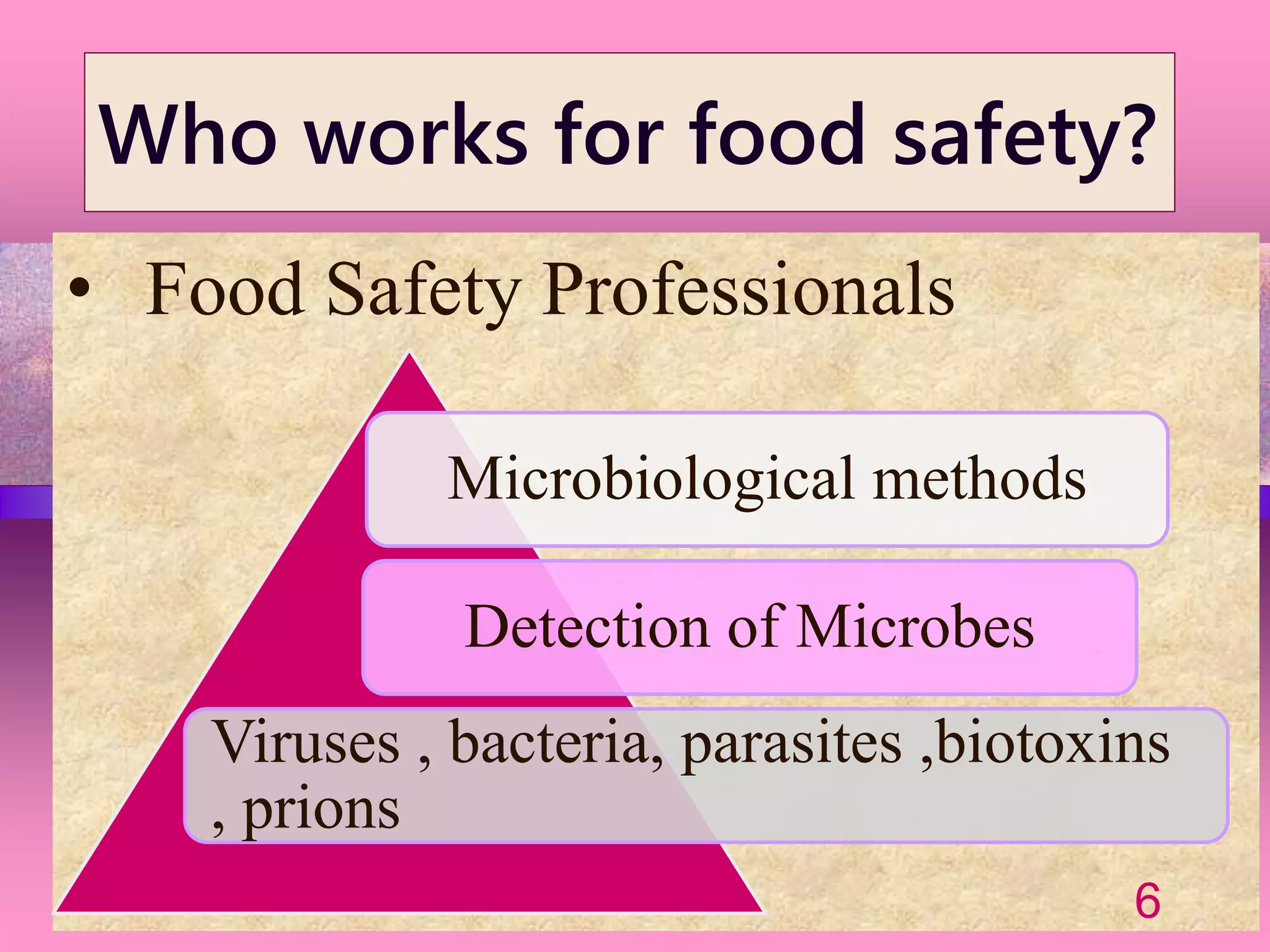 Role of microbiology in food safety | PPTX