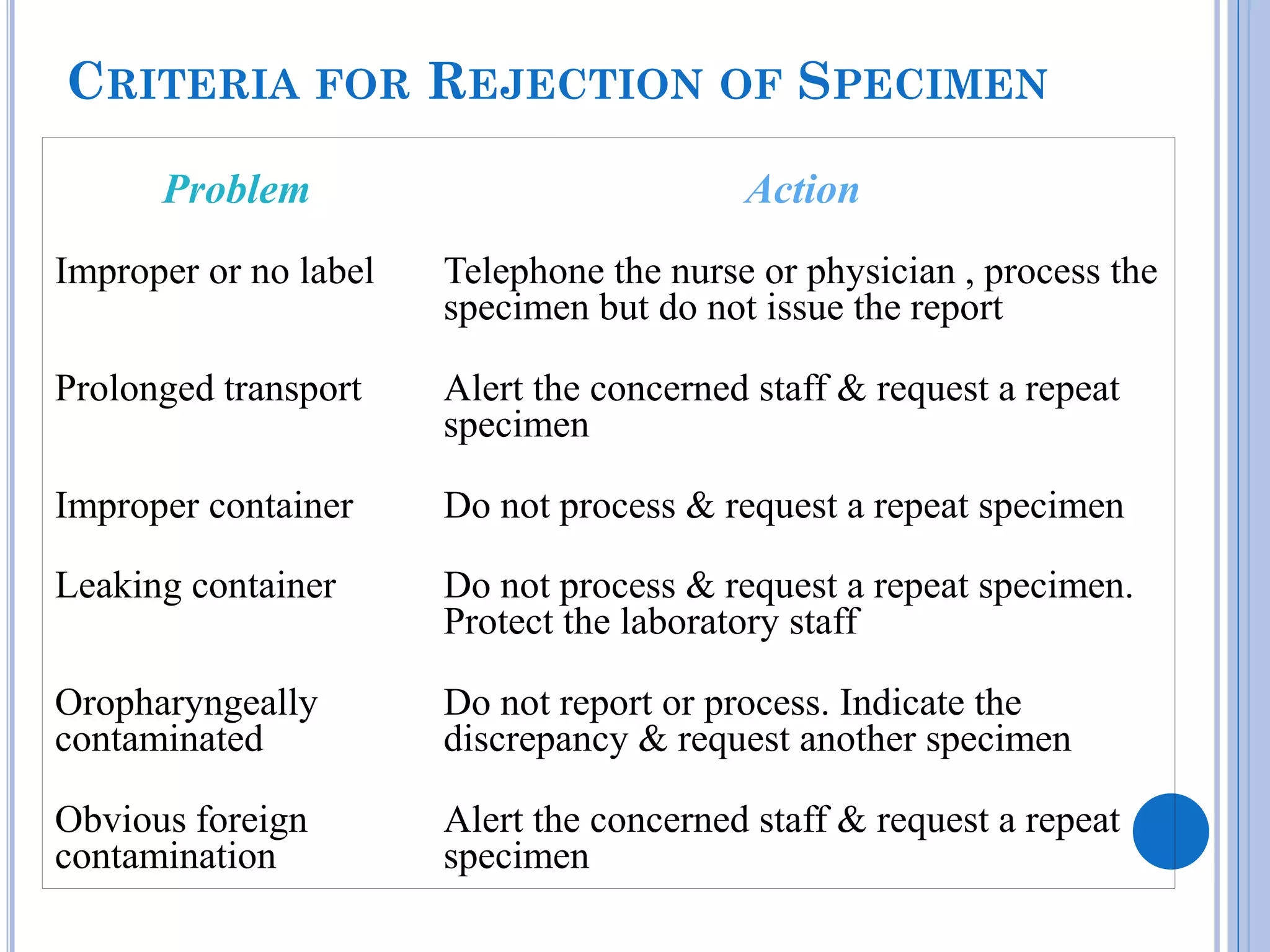 Role of Microbiology Labs in Infection Control | PDF