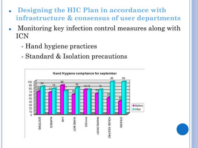Role of Microbiology Labs in Infection Control | PDF