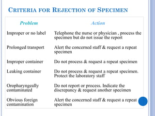 Role of Microbiology Labs in Infection Control | PDF