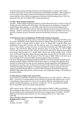 Role of microfinance in promoting micro entrepreneurship | DOCX