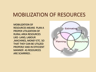 Role of micro finance in rural development | PPTX