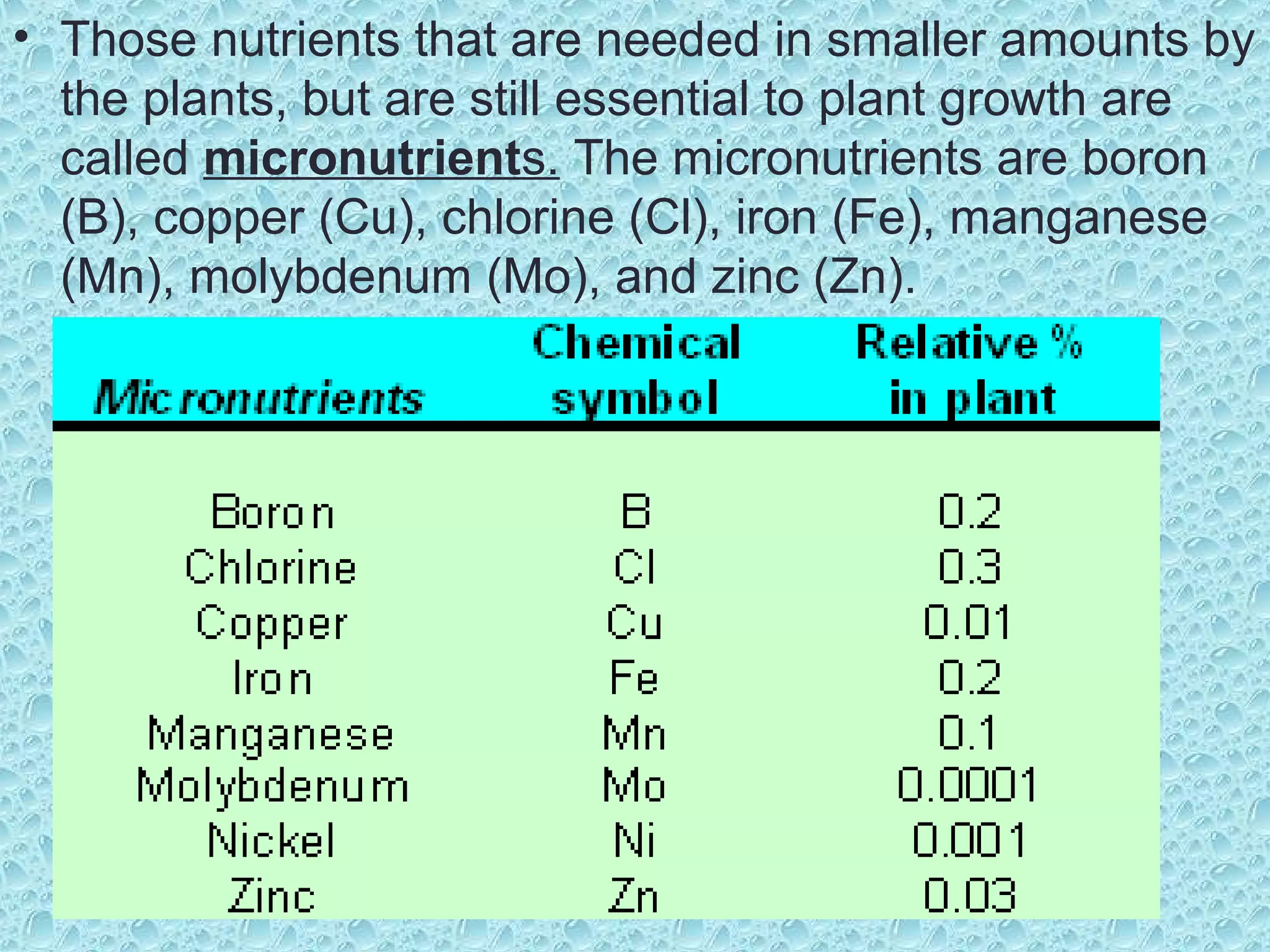 Role of micronutrient in crops | PPT