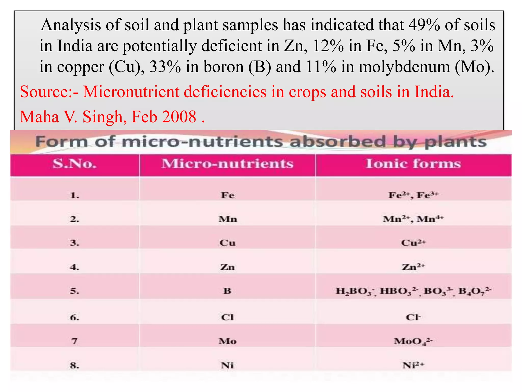Role of micronutrients in seed crops | PPTX