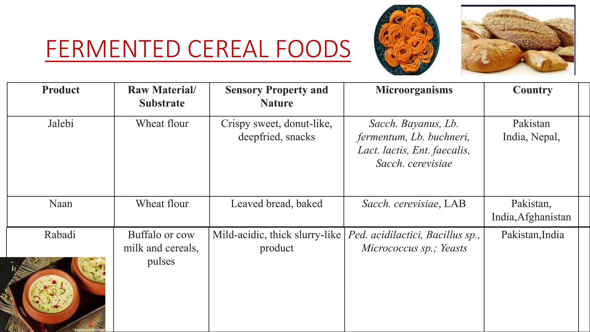 Role of microoganisms in fermentation | PPTX | Chemistry | Science