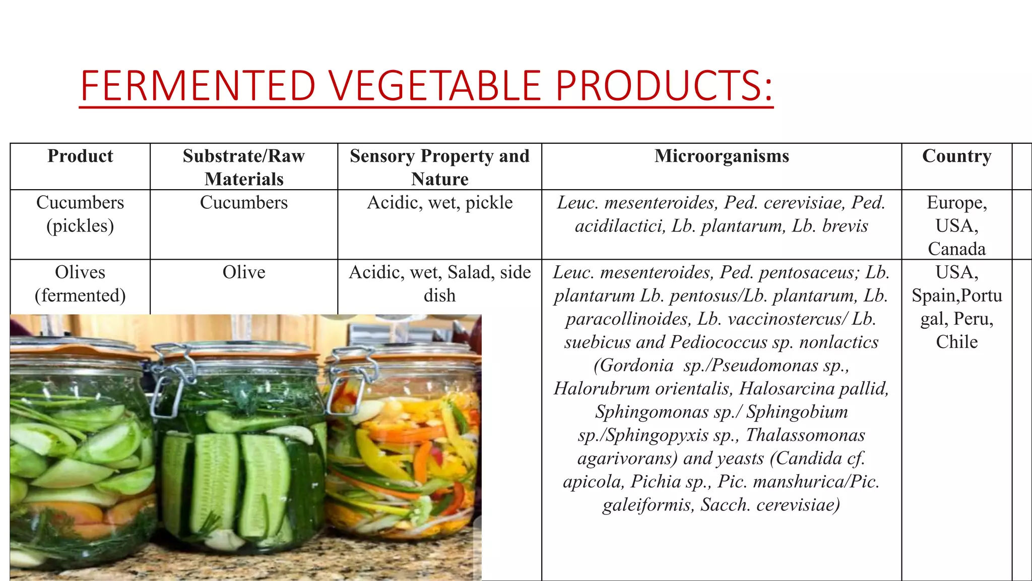 Role of microoganisms in fermentation | PPTX | Chemistry | Science