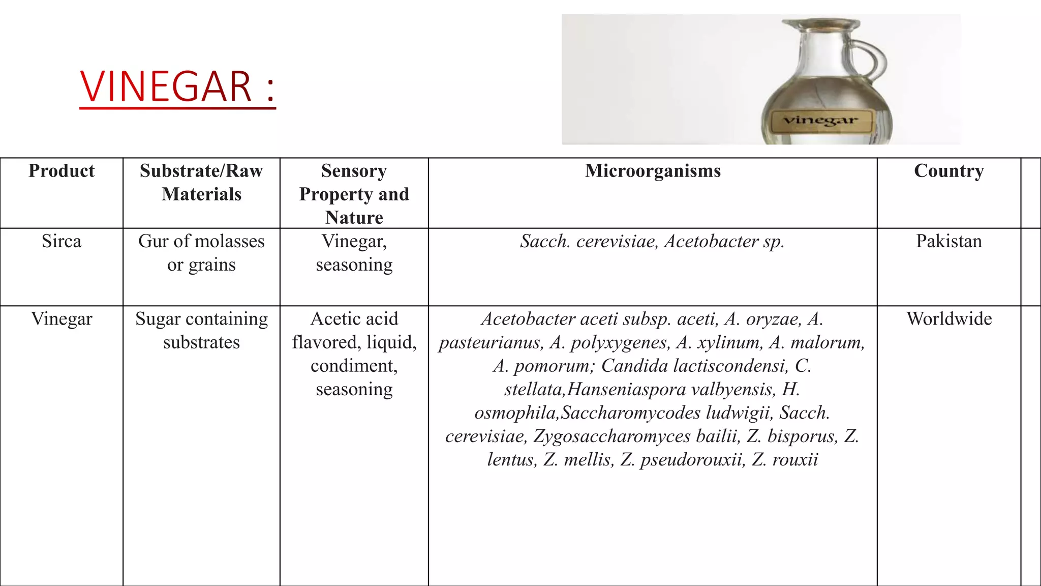 Role of microoganisms in fermentation | PPTX | Chemistry | Science