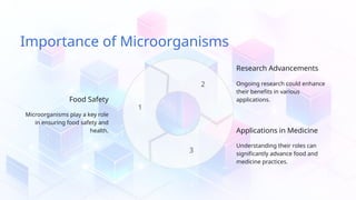 Role of Microorganisms in our lives.pptx