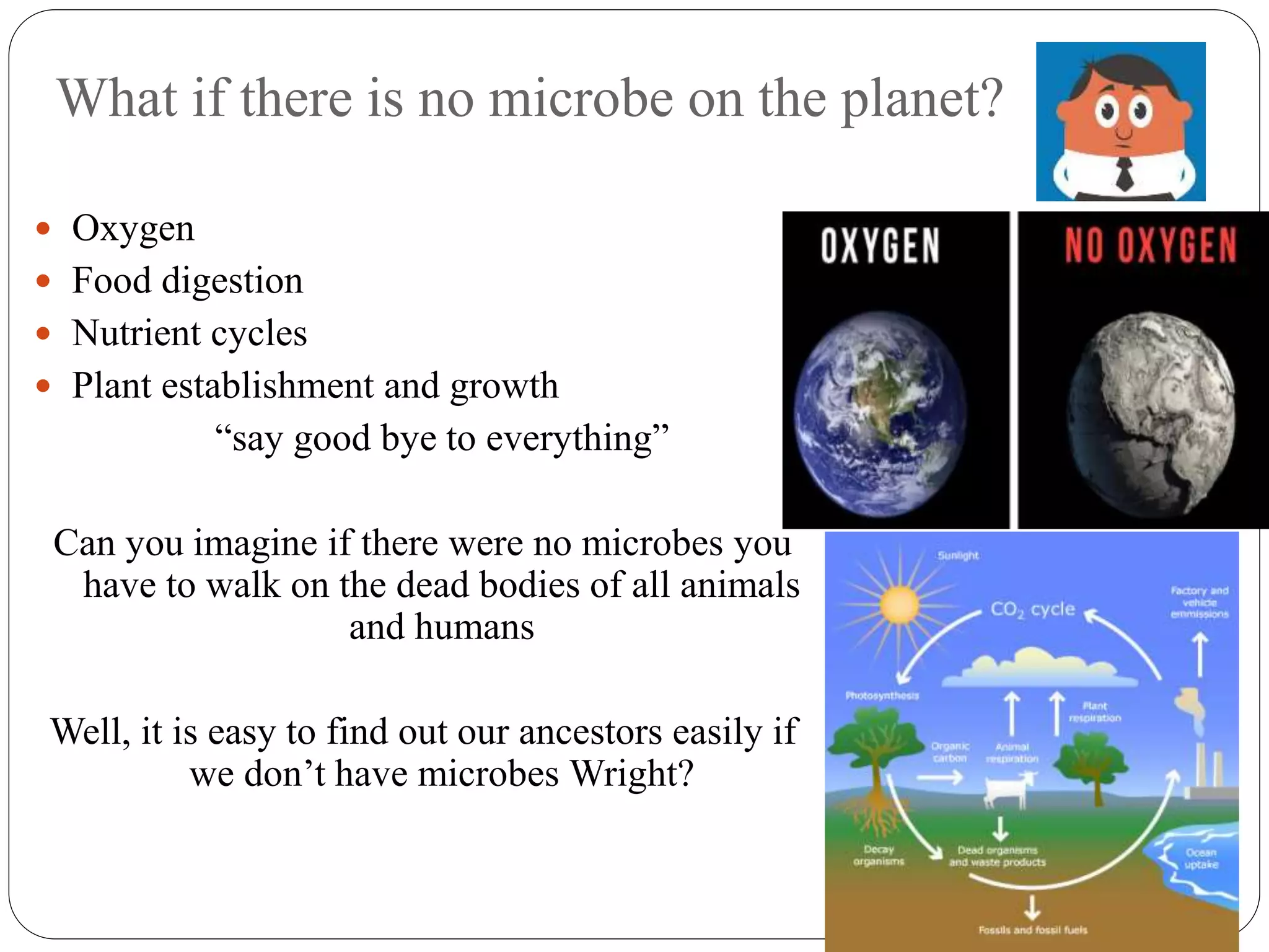 Role of microorganisms in climate change | PPTX