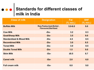 Role of milk in human nutrition and health.ppt