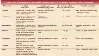 ROLE OF MINERALS.pptx