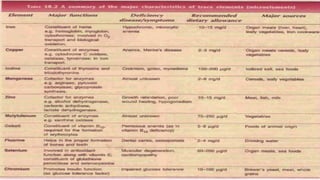 ROLE OF MINERALS.pptx