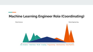 Role of ML engineer | PDF