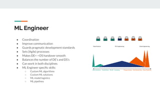 Role of ML engineer | PDF