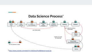 Role of ML engineer | PDF