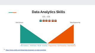 Role of ML engineer | PDF
