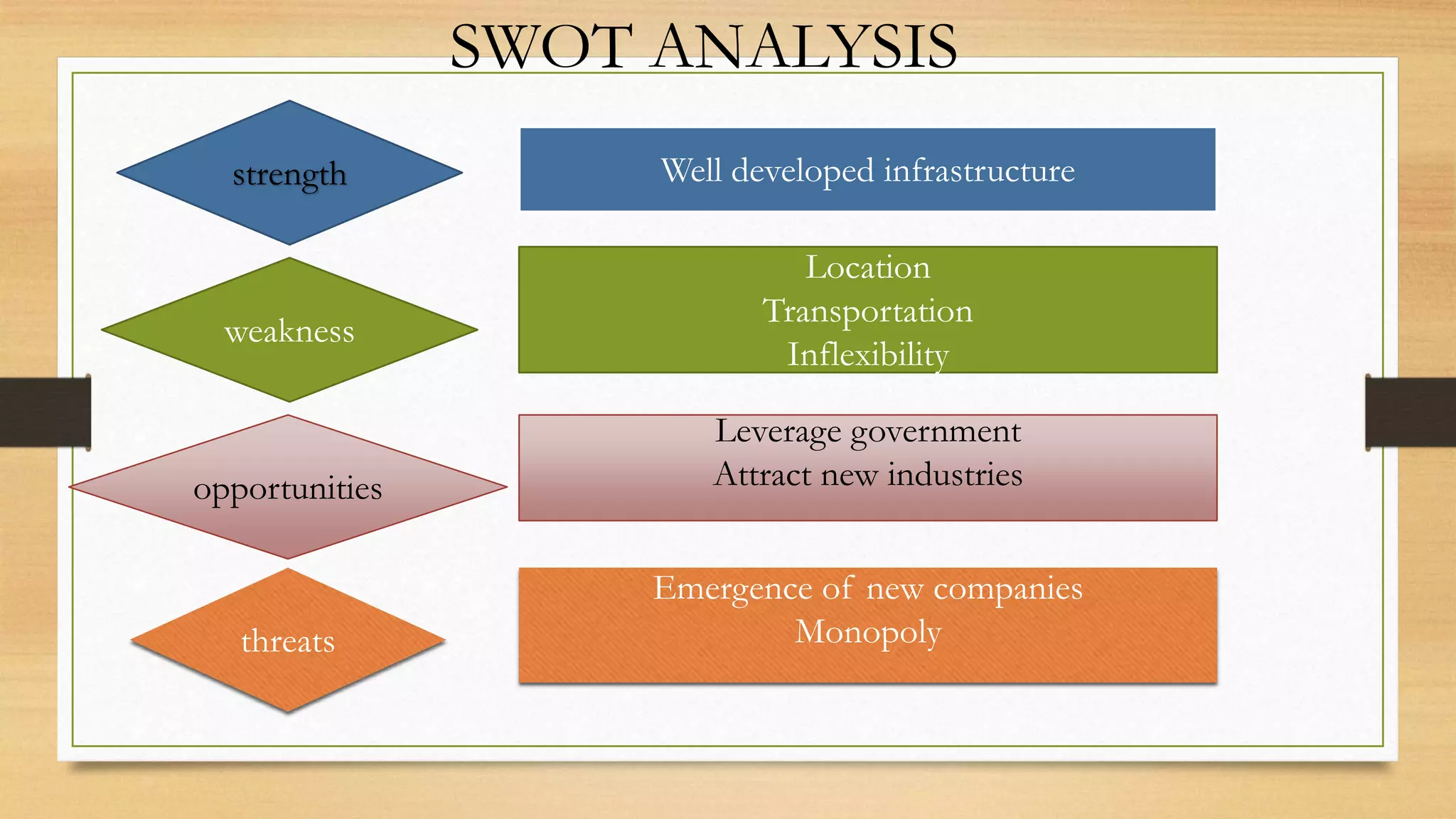 Role of mnc’s in india | PPTX