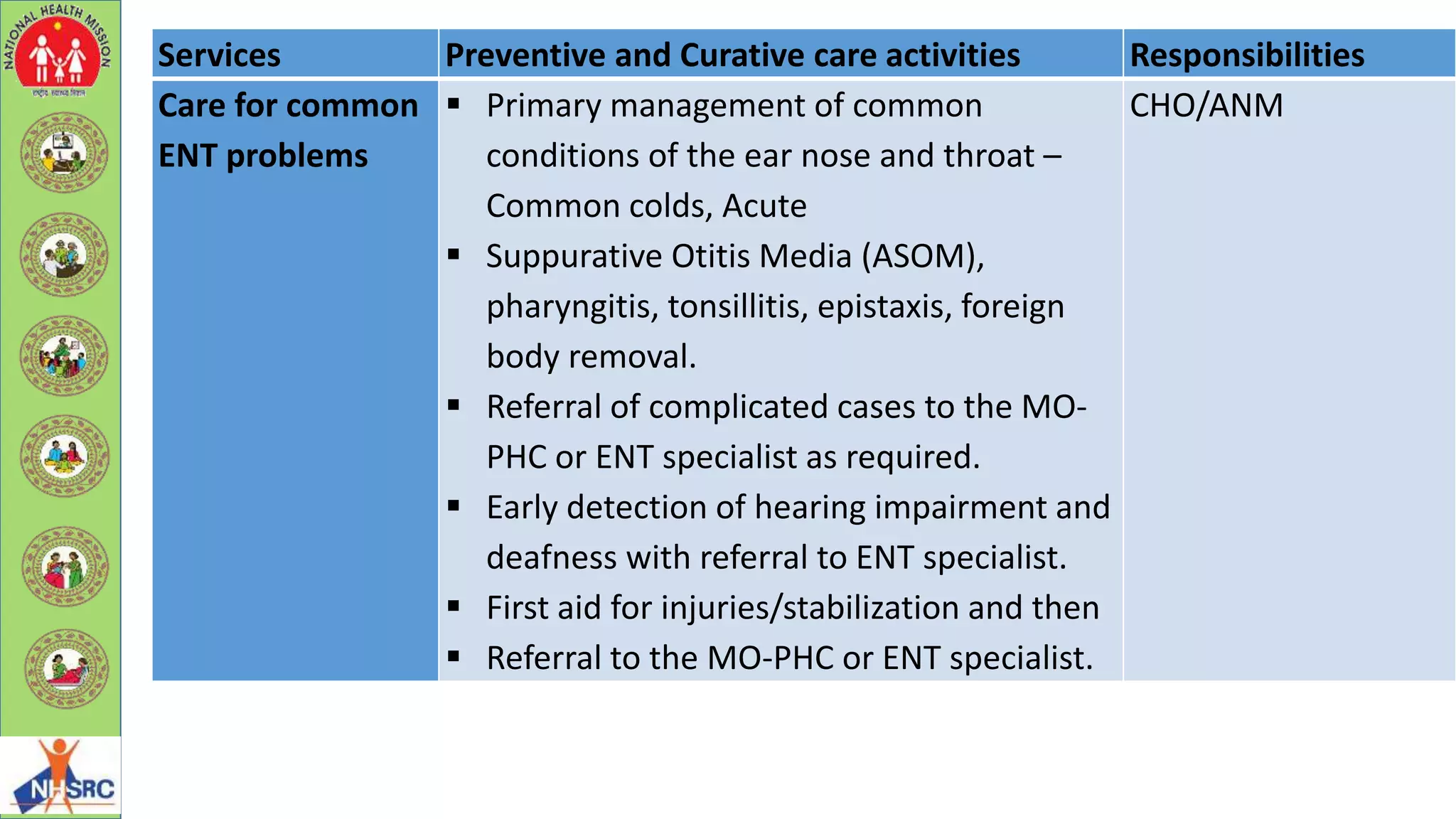 Role of MO and Service Delivery Framework.ppt