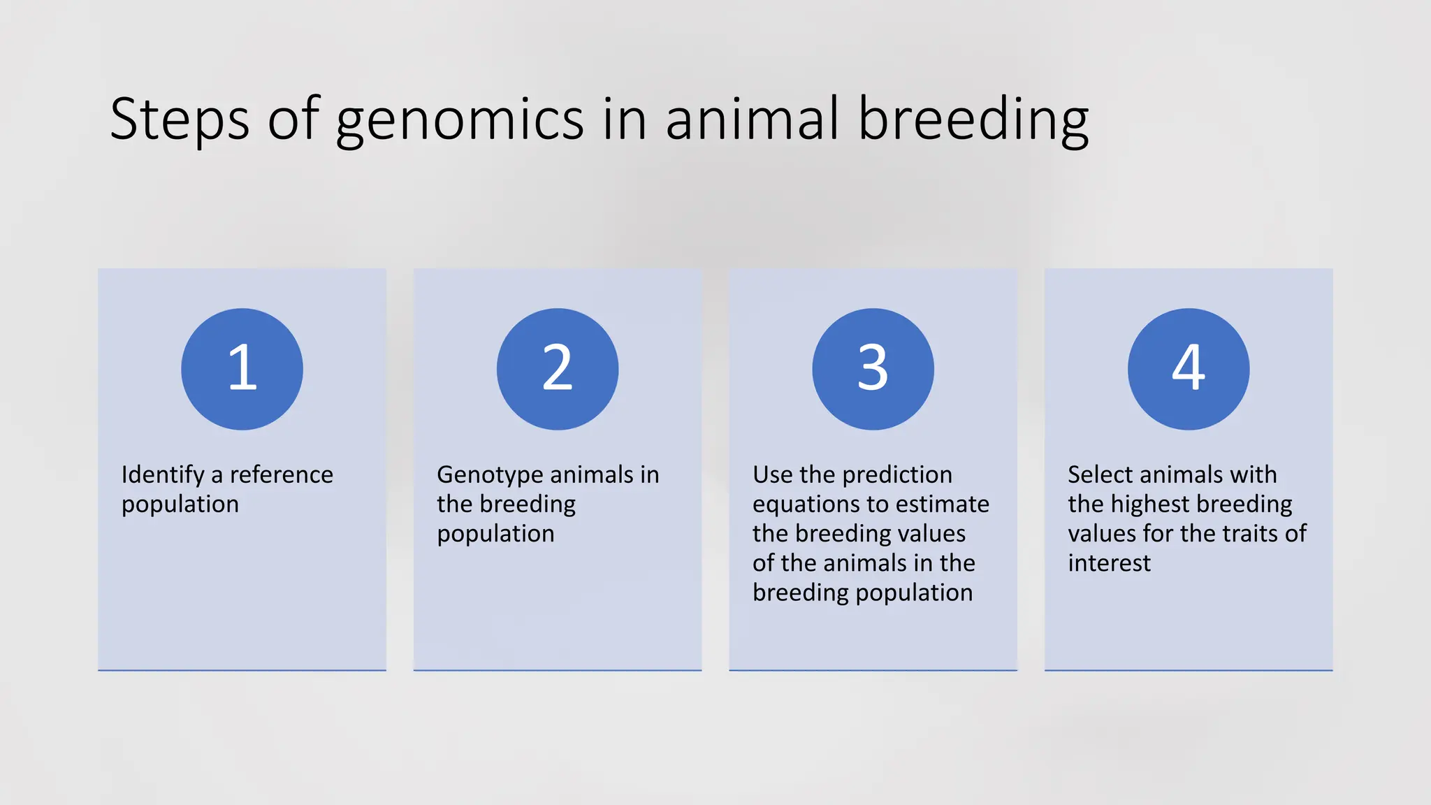 Role of Modren Genomics in Animal Productions.pptx