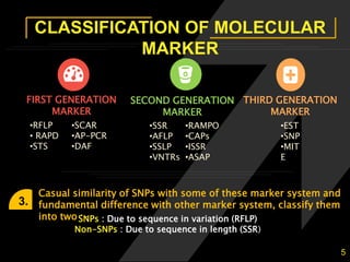 Role of molecular marker | PPTX