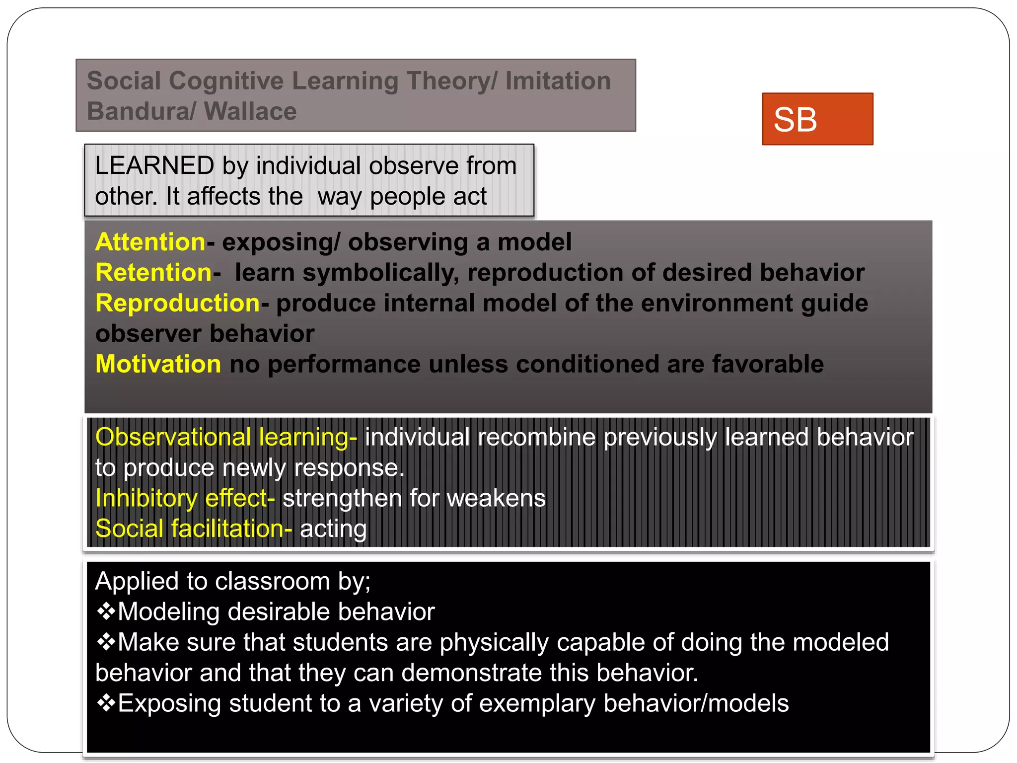 Role of motivation | PPTX
