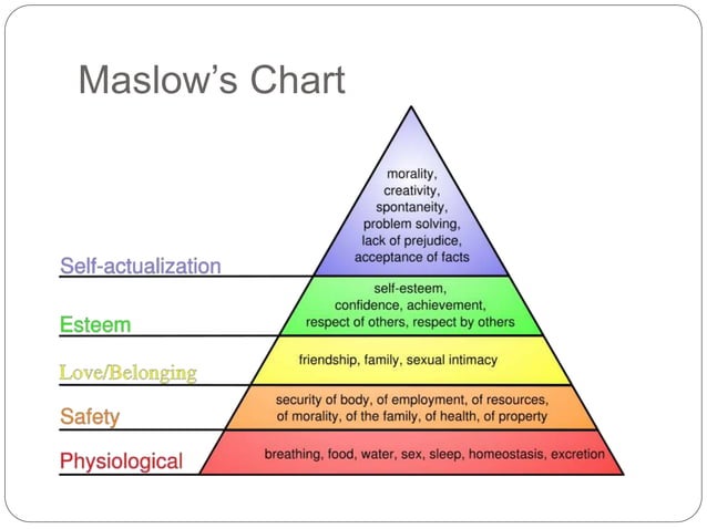 Role of motivation | PPTX