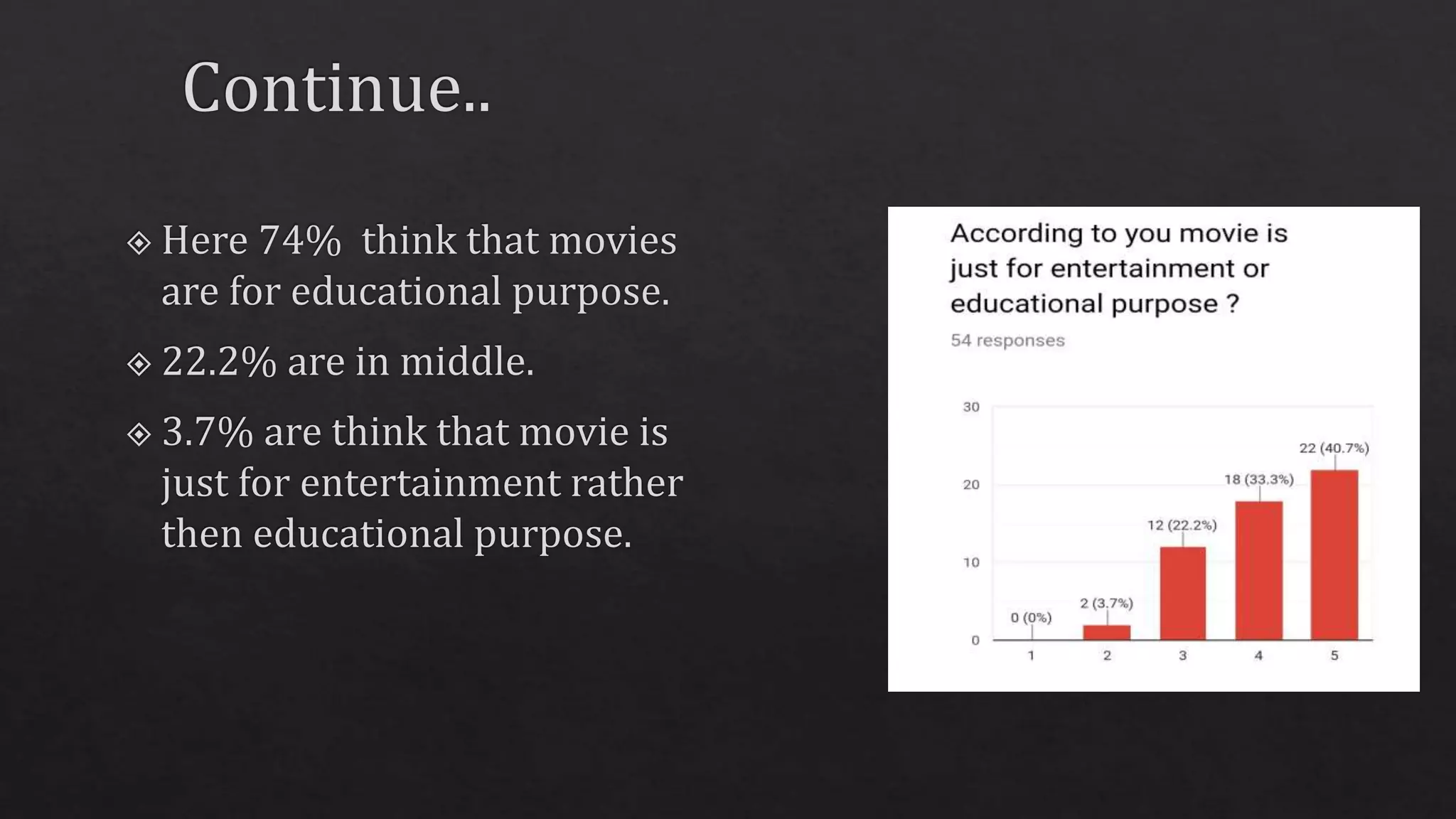 Role of movie in education | PPTX