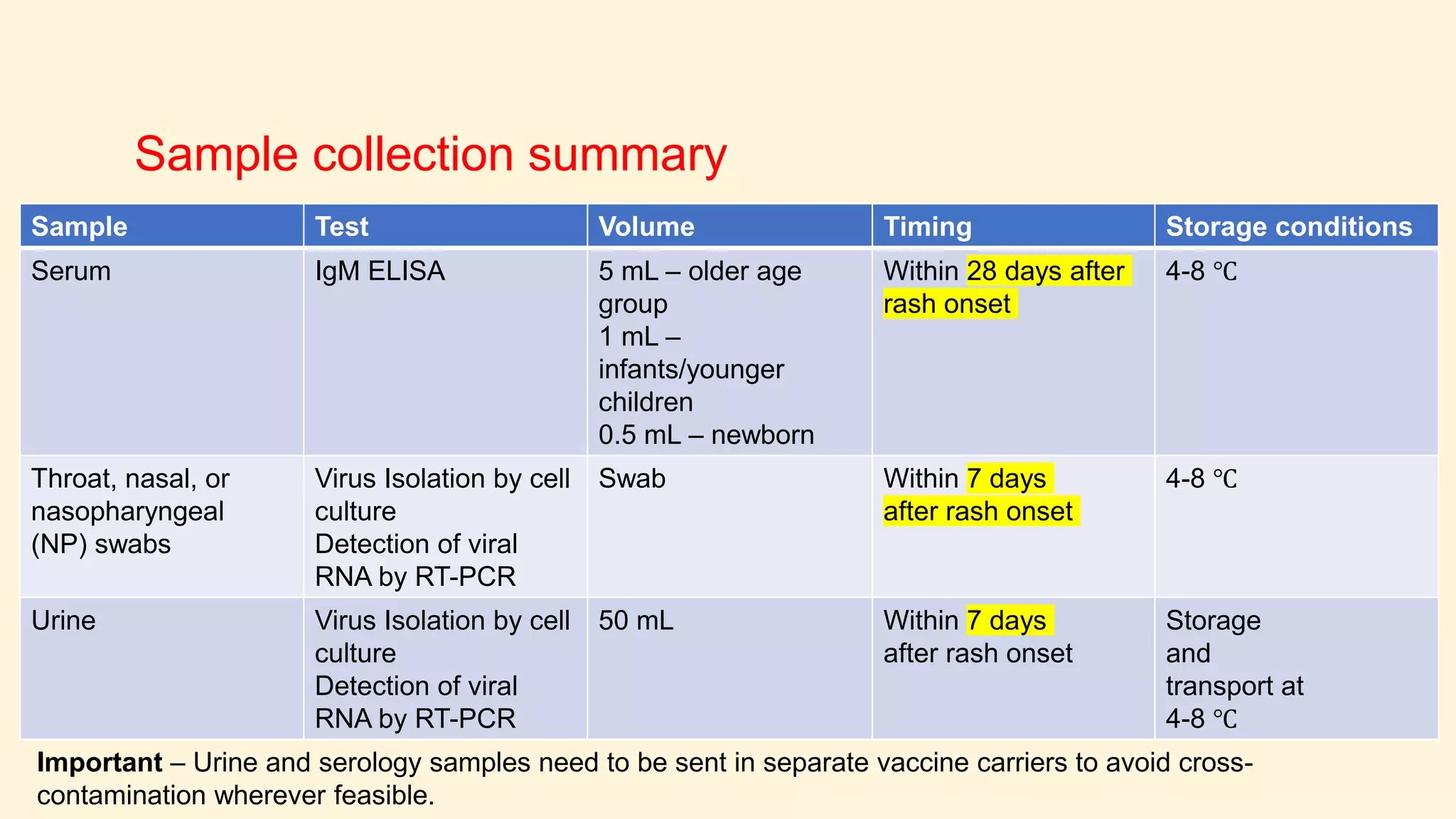 Role of MR Laboratory in Surveillance.pptx