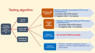 Role of MR Laboratory in Surveillance.pptx