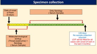 Role of MR Laboratory in Surveillance.pptx