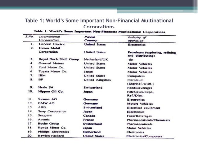 Role of multinational corporations (MNCs) in international Business ...