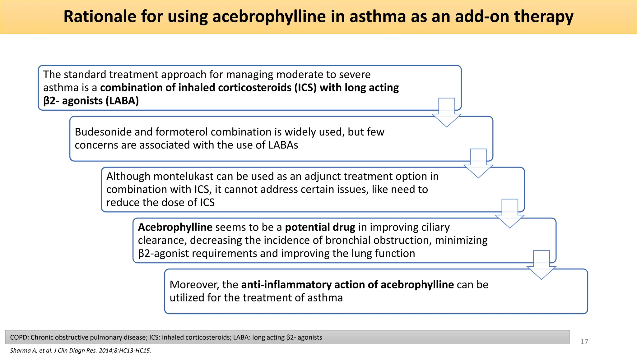 Role of NAC + Acebrophylline in OAD Management final.pptx