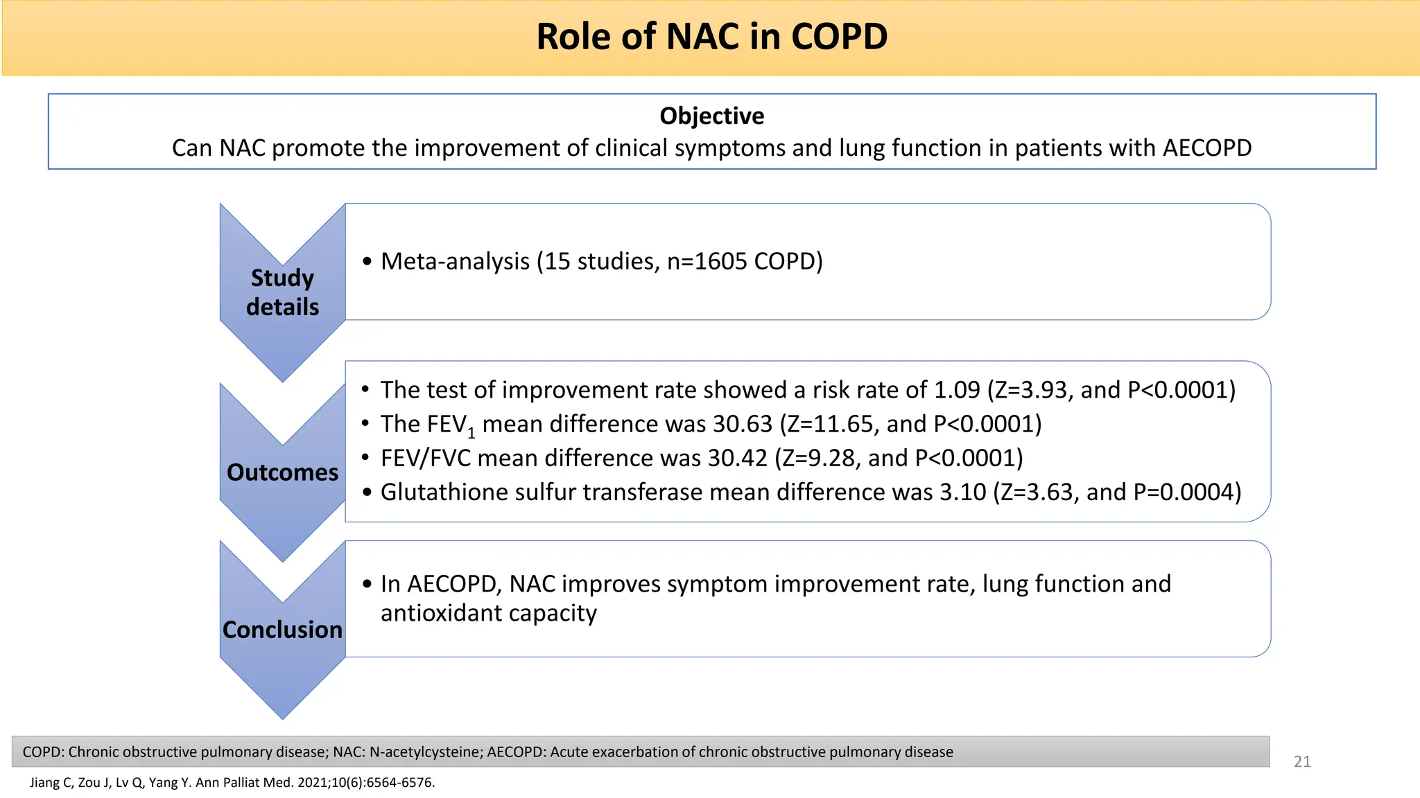 Role of NAC + Acebrophylline in OAD Management final.pptx