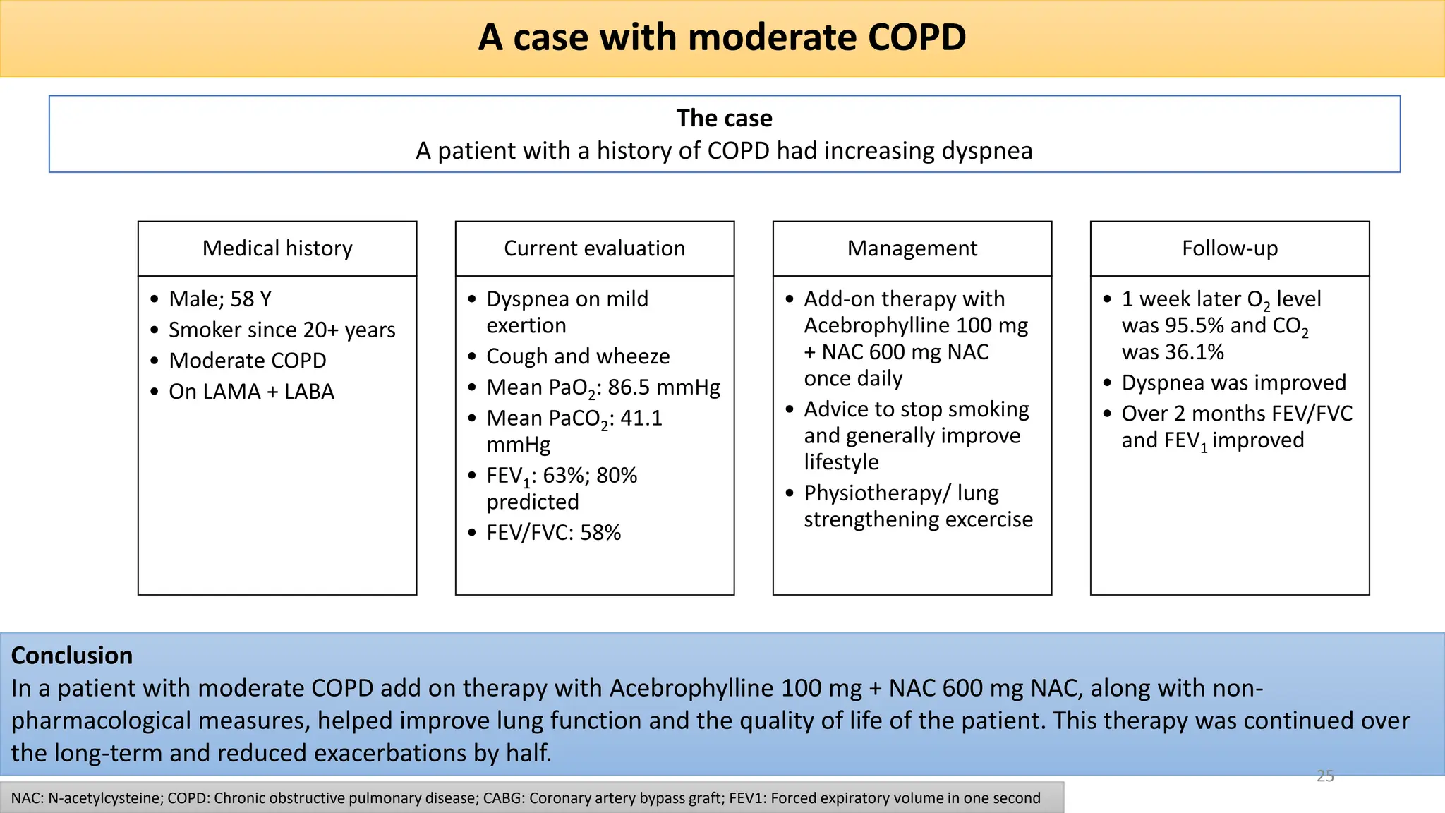 Role of NAC + Acebrophylline in OAD Management final.pptx