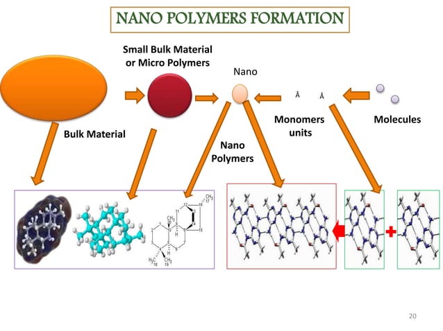Role of nanotechnology in insect pest management | PPTX | Gardening ...