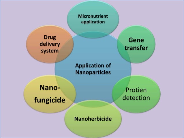 Role of Nano technology in Plant disease management | PPTX | Chemistry | Science