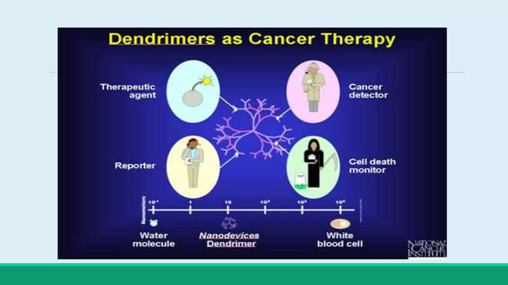 role of nanotechonolgy in diagnostic pathology.pptx
