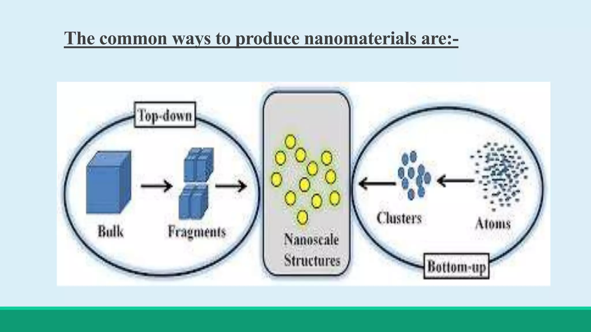 role of nanotechonolgy in diagnostic pathology.pptx