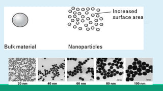 role of nanotechonolgy in diagnostic pathology.pptx
